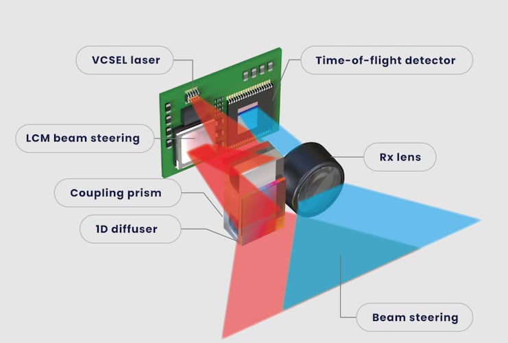 Lumotive Debuts ‘World’s First 2D Photonic Beamforming Chip’ - News