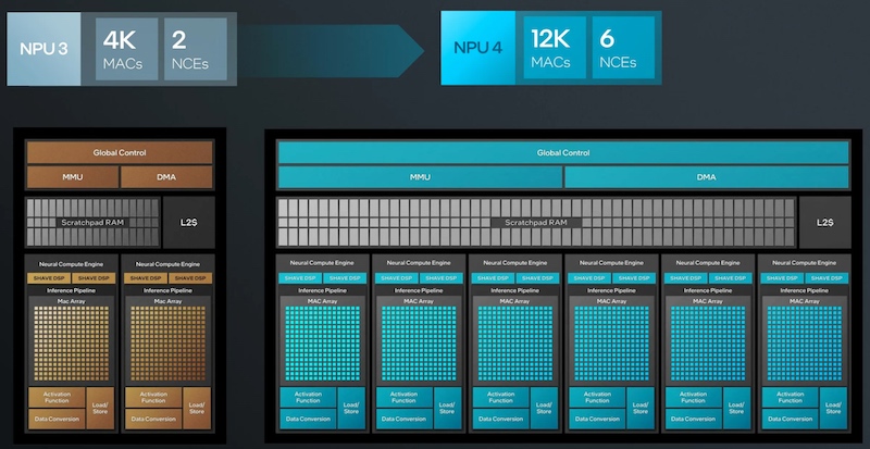 Intel Makes Way for the AI PC Era With New Lunar Lake Architecture - News