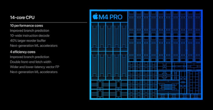 Apple Features M4 Pro and M4 Max Processors in New Macbooks and iMacs ...