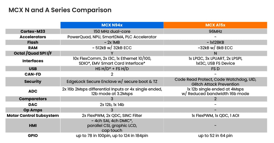 DigiKey and NXP - Winners Announced! MCX MCU Design Contest using NXP’s ...
