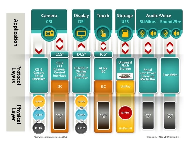 NXP Launches Tiny Applications Processor Blending AI NPU and Tri-Radio ...