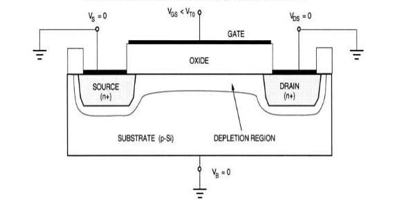 Understanding the Leakage Current Components in Short Channel MOS ...