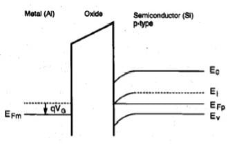 Understanding the Leakage Current Components in Short Channel MOS ...