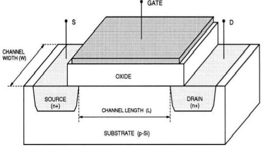 Understanding the Leakage Current Components in Short Channel MOS ...