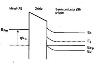 Understanding the Leakage Current Components in Short Channel MOS ...