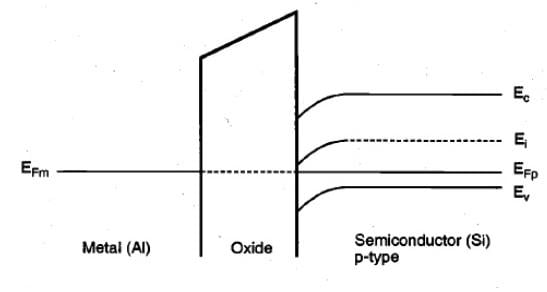 Understanding the Leakage Current Components in Short Channel MOS ...