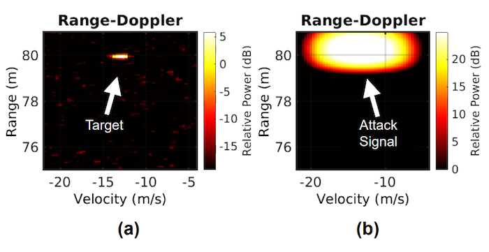 Duke University’s MadRadar Attack Causes Automotive Radar to ...