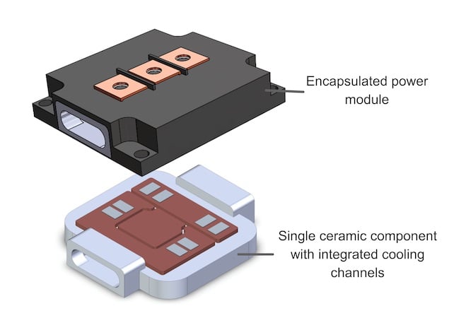 Breaking the Thermal Wall Using Monolithic Ceramic Cooling for Power ...