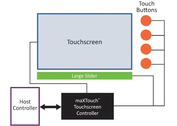 Taming the Complexities of Designing Touchscreens for Next-Gen EV ...