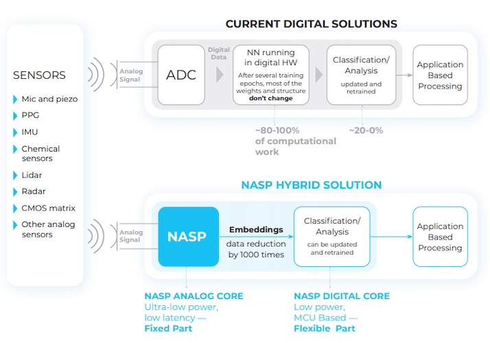 Polyn Implements Its NASP Tech Into Voice Activity Detection Chip - News
