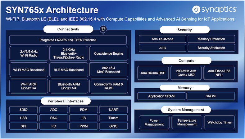 Synaptics Redefines Edge IoT with ‘First AI-Native Wi-Fi 7 Connectivity ...