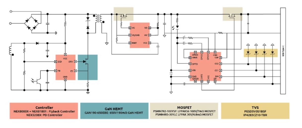 Nexperia Targets USB With New PD Controllers and ESD Protection Diodes ...