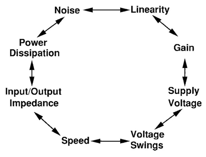 Introduction to Analog IC Design - Technical Articles