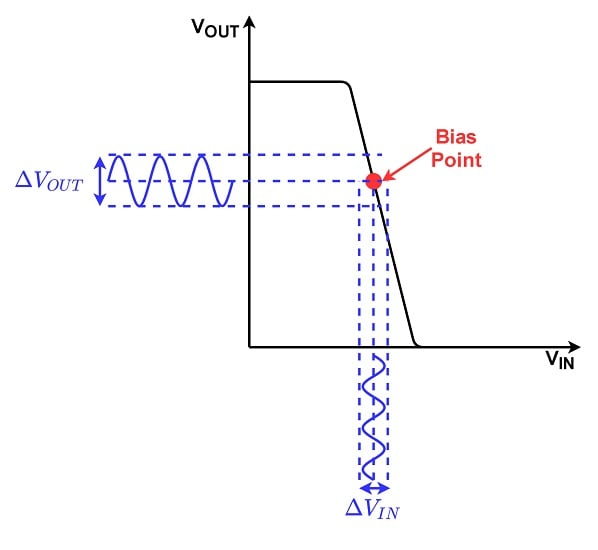 Small-Signal MOSFET Models for Analog IC Design - Technical Articles