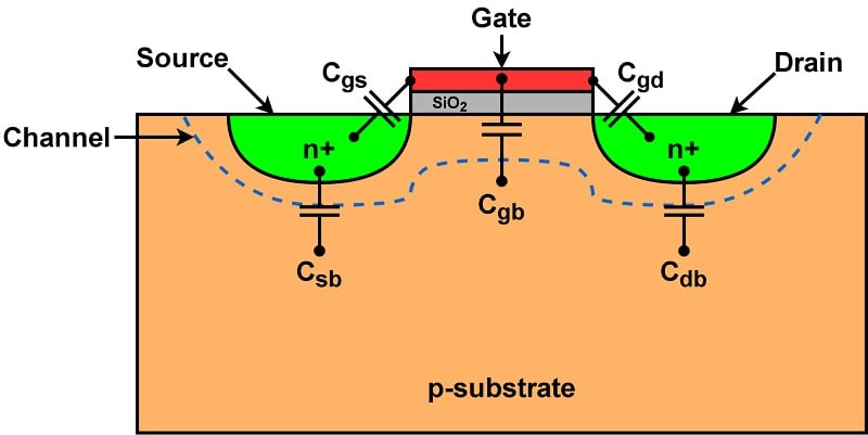 Small-Signal MOSFET Models for Analog IC Design - Technical Articles