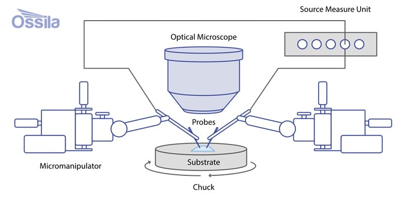 Building a DIY Probe Station - Industry Articles