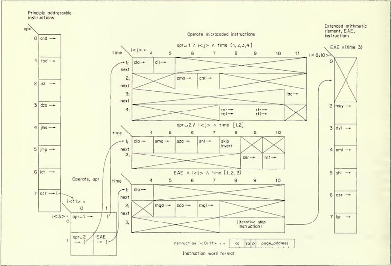 Gordon Bell, the Master Architect of Personal Computers, Dies at 89 - News