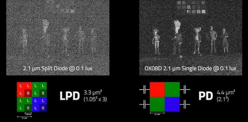 Omnivision’s New CMOS Image Sensor Solves Camera Lighting Woes - News