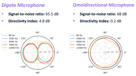 Soundskrit to Democratize Directional Audio With New MEMS Microphones ...