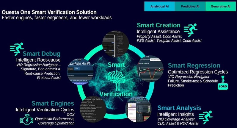 Siemens Enlists AI to Fill the IC Verification Time and Skills Gap - News