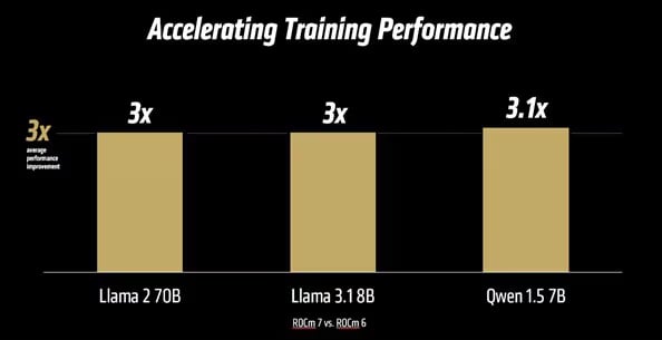 At Its Advancing AI Event, AMD Reveals New GPUs, Software, and Systems ...