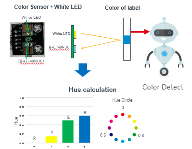 Choosing the Right Product for Drones and Robotics Applications - White ...