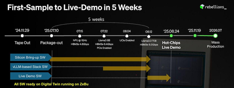 Using Synopsys Tools, Complex AI SoC Achieves Verification in 5 Weeks ...