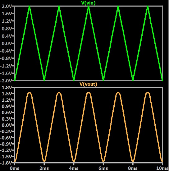 Understanding Input Signal Swing in Op Amps - Technical Articles