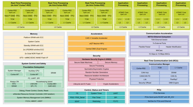 NXP Makes Its CES Reveal: A Central Compute Platform for Smart Vehicles ...