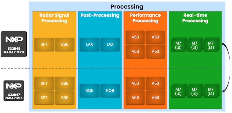 Are Autonomous Cars Around the Bend? With Its New Radar Chip, NXP ...