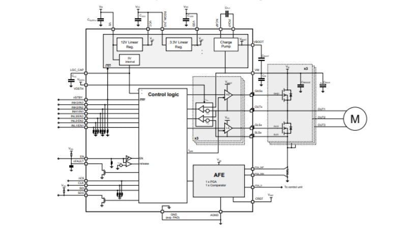 SPI Connectivity Comes to STMicroelectronics’ New Gate Drivers - News