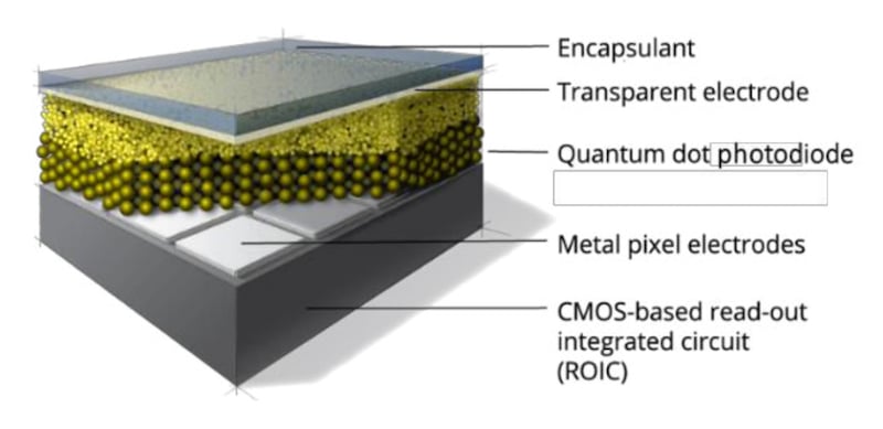 OmniVision, ST, and Onsemi Freshen Up Image Sensor Portfolios - News