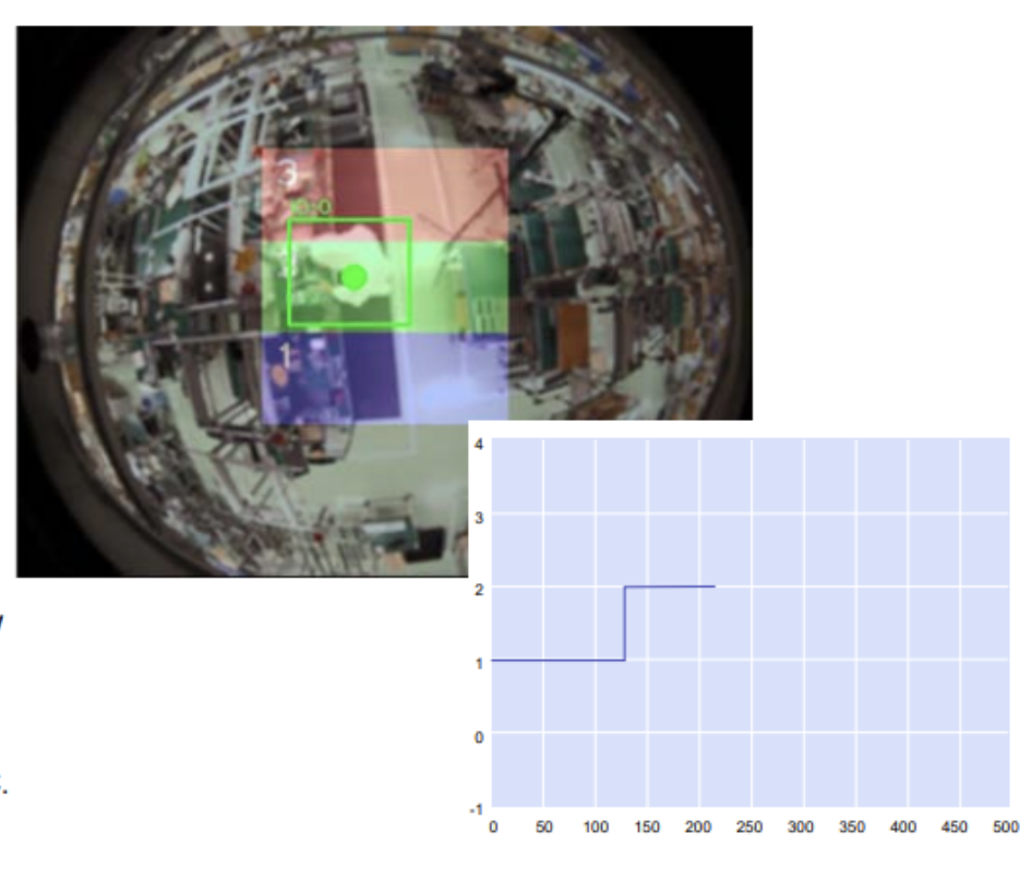AI in Action: Transformative Technologies for Human Vision Image Sensing