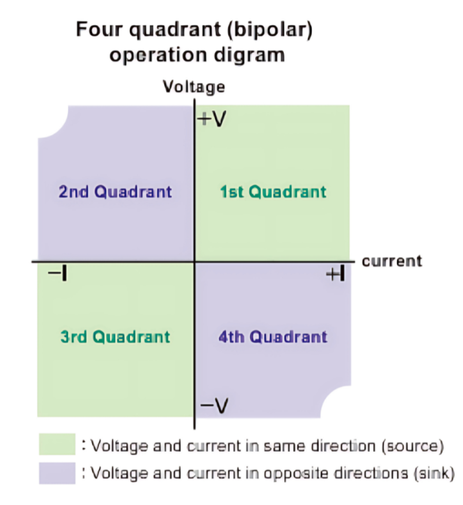 Intelligent Power Supplies: The Benefits of Synchronization and ...