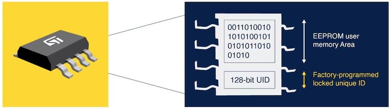 STMicroelectronics Announces Serial EEPROM With Unique ID - News