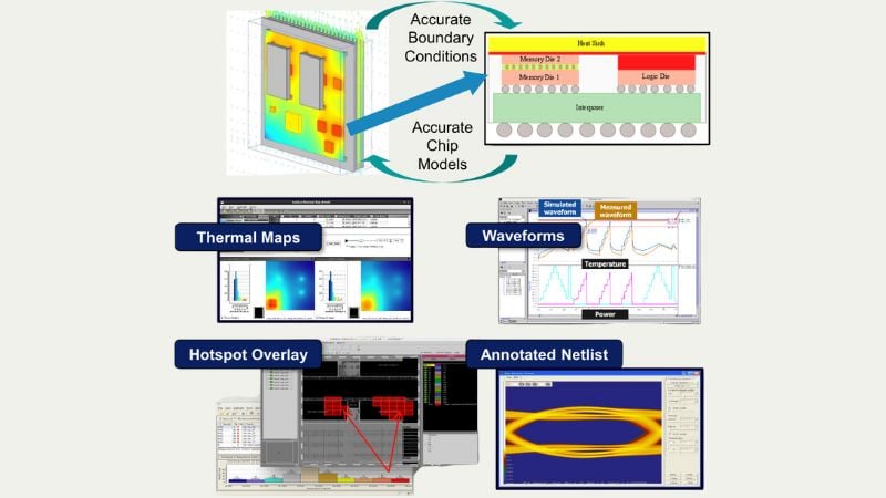 Siemens Launches Thermal Analysis Software for the 3D IC Design Era - News