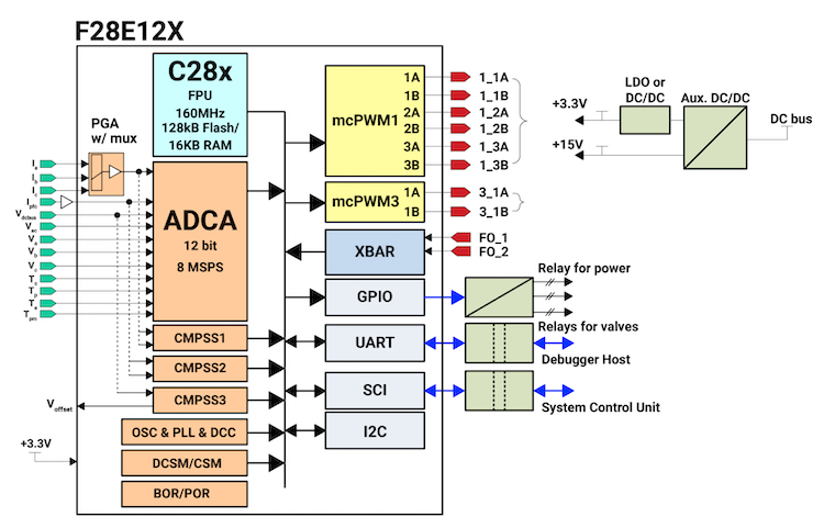 TI Unwraps Motor Control MCUs for Cost-Sensitive, Real-Time Designs - News
