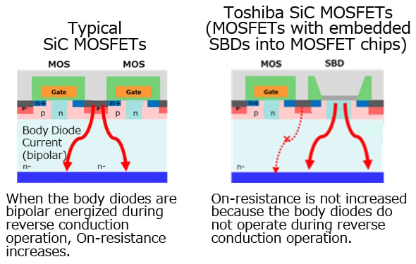Infineon, Littelfuse, and Toshiba Release High-Performance Power ...