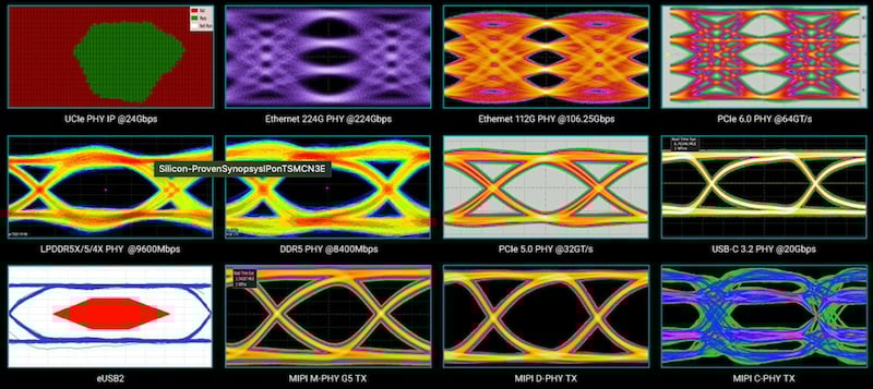 TSMC Certifies a Host of Top EDA Tools for New Process Nodes - News