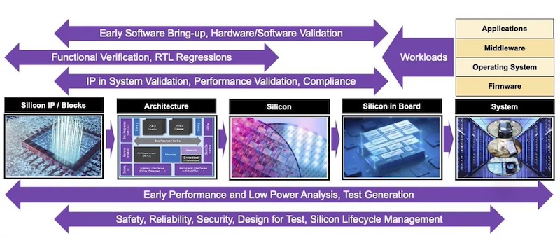 Using Synopsys Tools, Complex AI SoC Achieves Verification in 5 Weeks ...