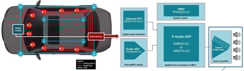 TI Reveals Radar Sensor and Audio ICs to Elevate Auto In-Cabin Designs ...