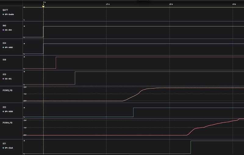 Using Programmable Logic Devices for Systematic Power-Up Sequencing ...