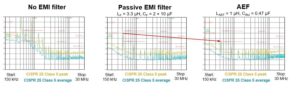 How To Reduce EMI in Switching-Converters When Spread Spectrum Is Not ...