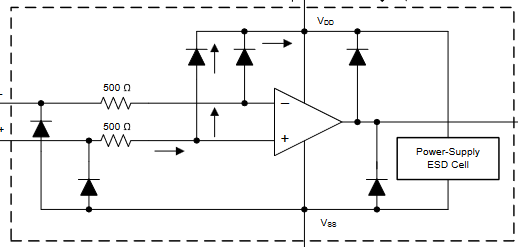 How To Withstand Electrical Stresses in Modern Op Amps - Industry Articles