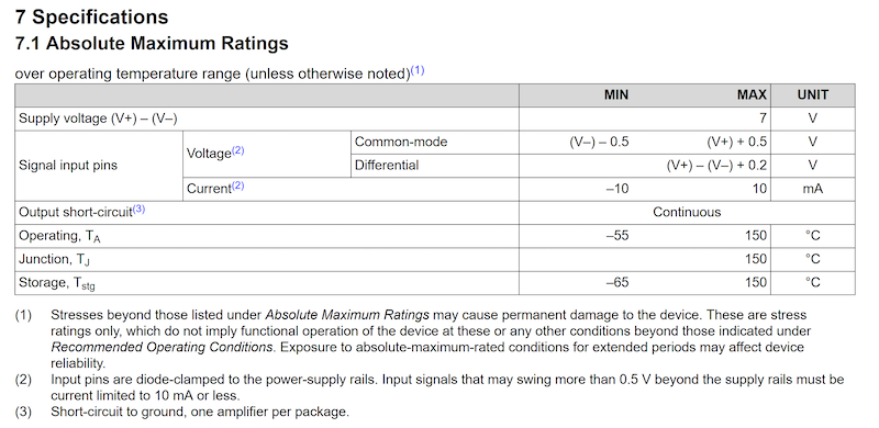How To Withstand Electrical Stresses in Modern Op Amps - Industry Articles