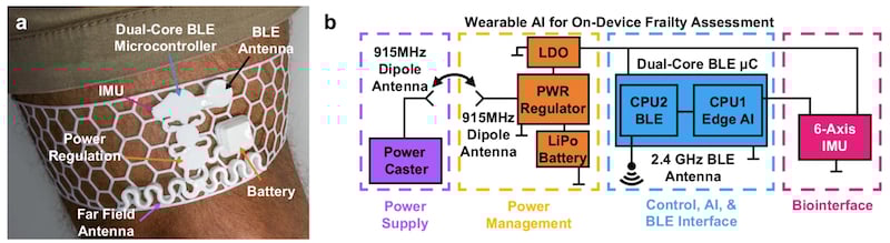 Research Shorts: Medtech Targets Sleep, Speech, Strength, and More - News