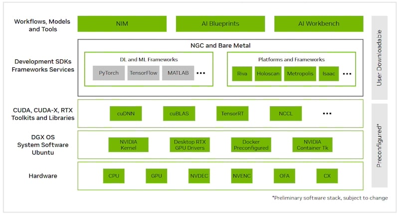 Nvidia Starts Shipping ‘World’s Smallest AI Supercomputer’ - News