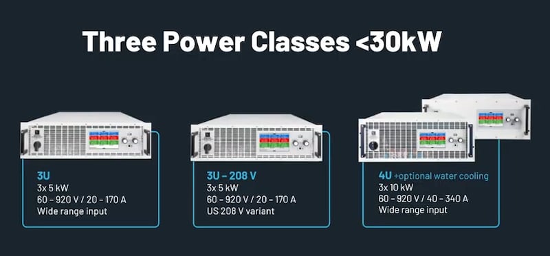 Tektronix Introduces Isolated Current Probes and 3-Channel Power Supply ...