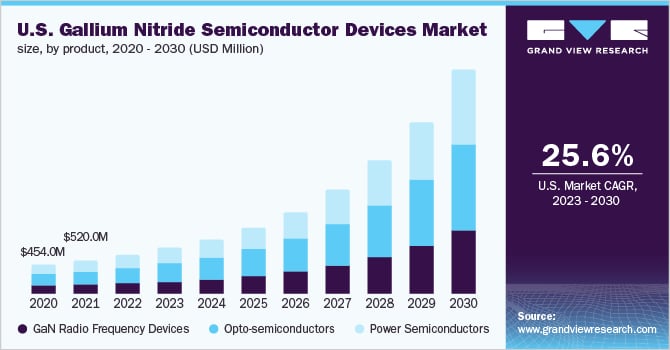 Renesas Snaps Up GaN Specialist Transphorm for $339 Million - News