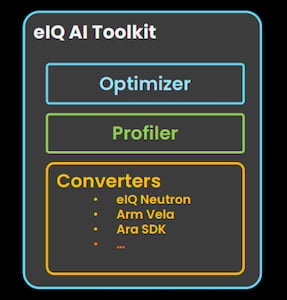 NXP Ushers Agentic AI to the Edge with New AI Development Tools - News